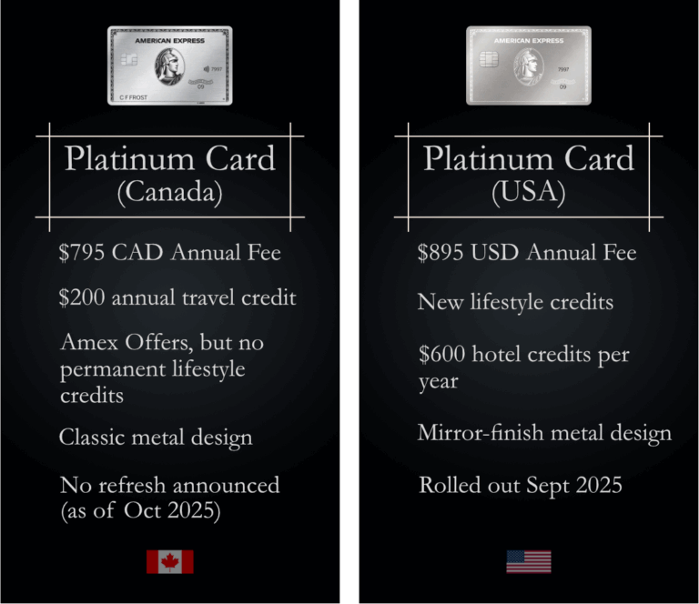Amex Platinum Canada Changes 2025: Refresh Rumours & 2027 Lounge Access ...